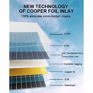 200W Portable Solar Panel,Ultre-Light 9.9lbs,20V Foldable Solar Charger kit with MC4 Output,23% Efficiency for 98% Power Stations Outdoor Camping Hiking Van RV Trip