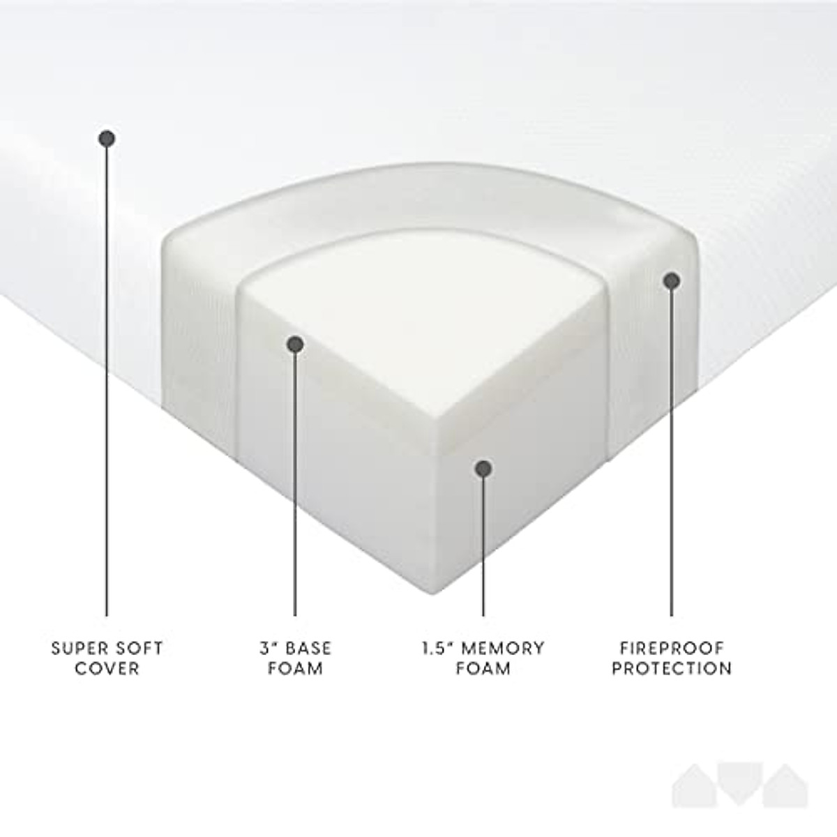 Milliard 4.5-Inch Memory Foam Replacement Mattress for Queen Size Sleeper Sofa and Couch Beds (Sofa Not Included) - Queen