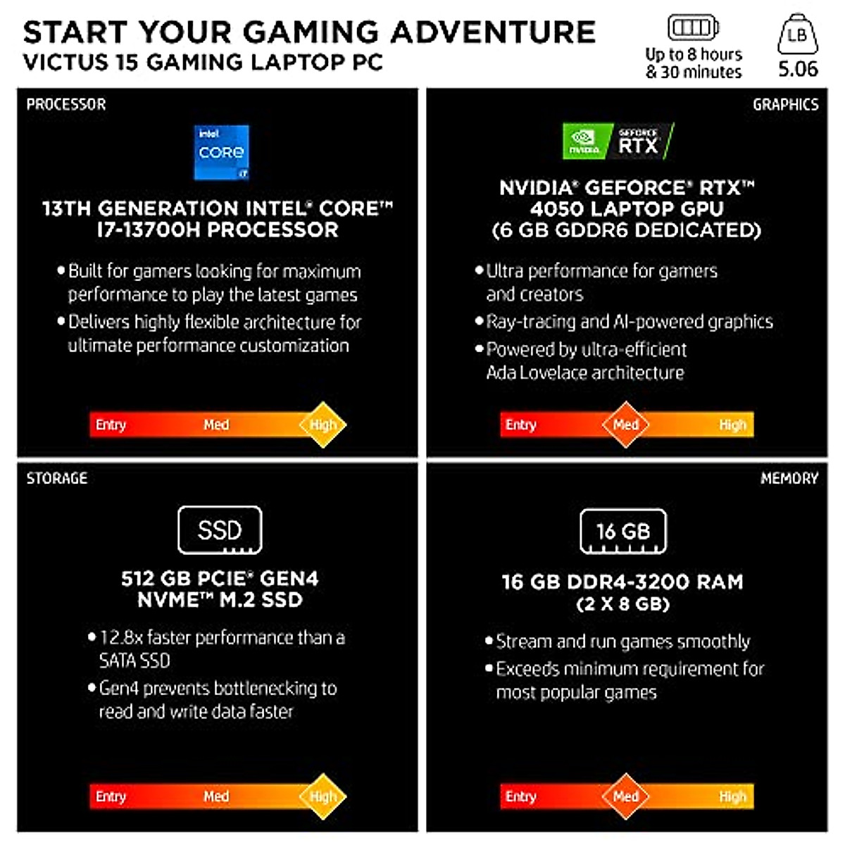 Victus 15 Laptop, FHD IPS 144Hz Display, 9ms Response Time, Intel Core i7-13700H, 16 GB RAM, 512 GB SSD, NVIDIA GeForce RTX 4050 GPU (6 GB), Windows 11 Home, 15-fa1020nr (2023)