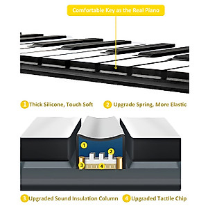 SURNUO Portable Roll Up 88 Keys Piano Keyboard with LCD Display, Digital Electric Hand Roll Piano Keyboard with 2000mAh Rechargeable Battery Christmas Gifts