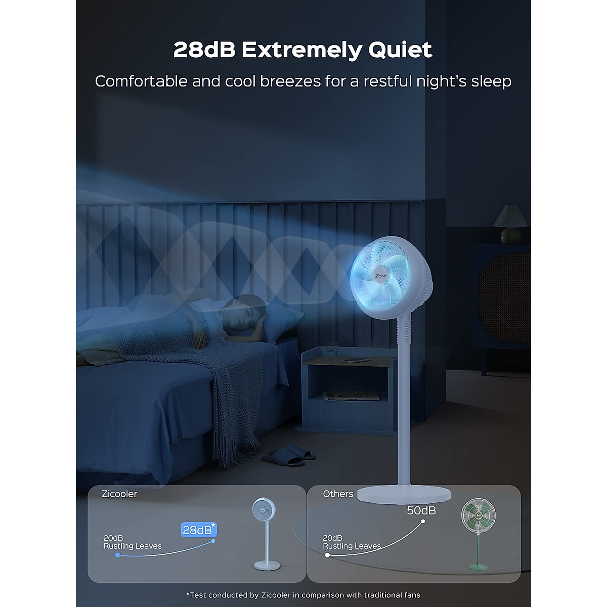 ZICOOLER Pedestal Fan for Bedroom, 28dB Ultra Quiet Standing Fan for Home Bedroom, 80°+60° Oscillating Floor Fans with 3 Speeds, Portable Stand Fan Desk Fan 2-in-1 Air Circulator Fan