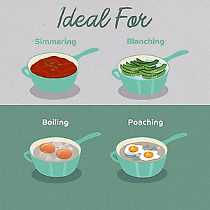 Small Sauce Pan with Lid, 2.13 QT Verde Chiaro (Light Green) Sauce Pot, Small Pot with Stay Cool Helper Handle and Tight-Fitting Lid-Segretto Cookware