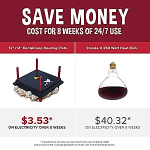 RentACoop Chick Brooder Heating Plate - Brooder Heat Plate Warms Up to 20 Chicks - Chick Heater with 25 Adjustable Heights and 22 Watts - Safer Alternative to Heat Lamps - 12" x 12"