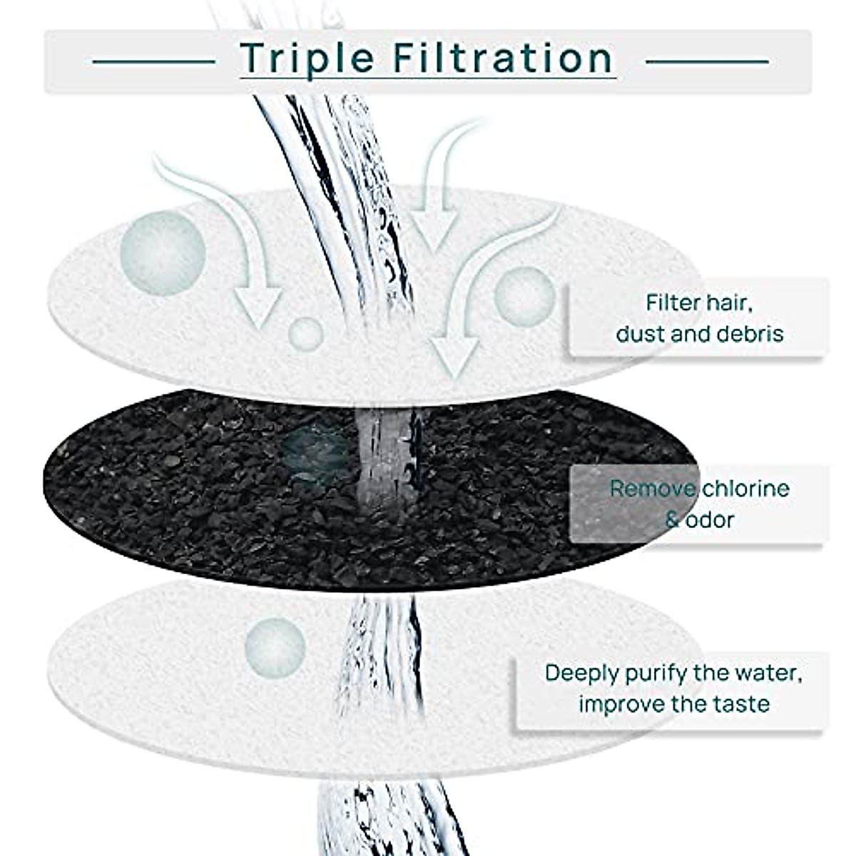 iPettie Only for Kamino Fountain Replacement Filters, Not for Colorful LED Flower Fountain, 6 Filters, 6 Sponges & 1 Sponge Bracket