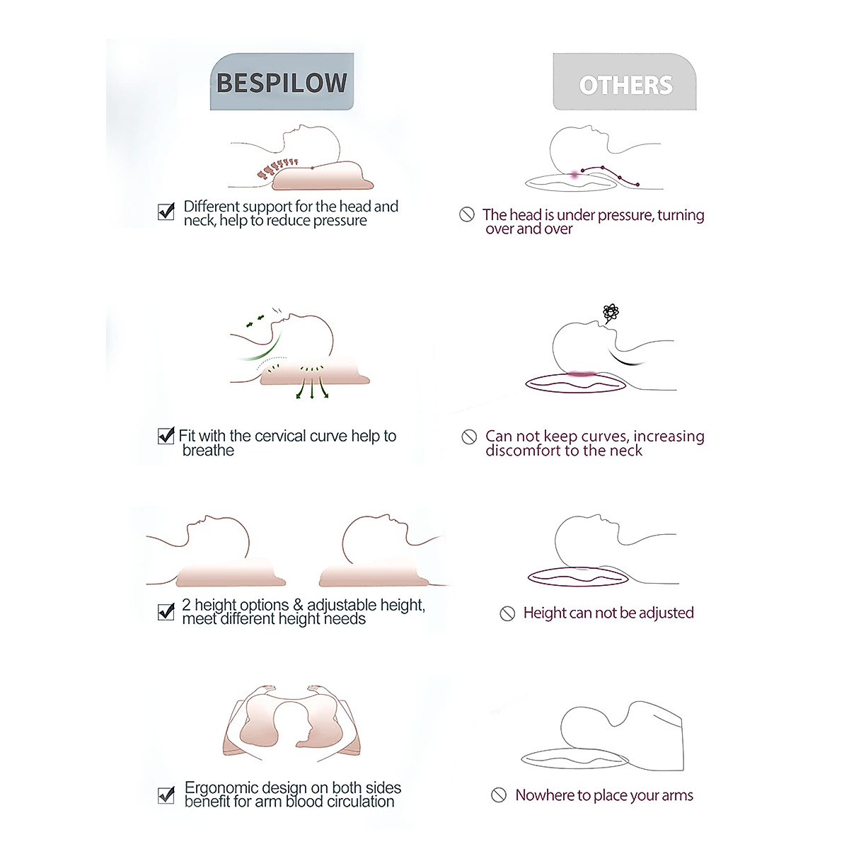 Bespilow Cervical Pillow for Neck and Shoulder Pain Relief,Contour Memory Foam Pillow with Hole,Ergonomic Orthopedic Neck Support Pillow for Side,Back and Stomach Sleepers with Breathable Pillowcase