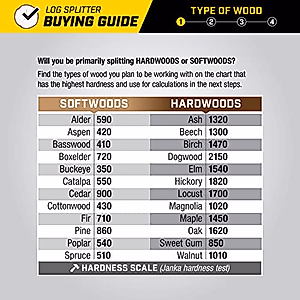 Champion Power Equipment 90720 Champion 7-Ton Compact Horizontal Gas Log Splitter with Auto Return, Black