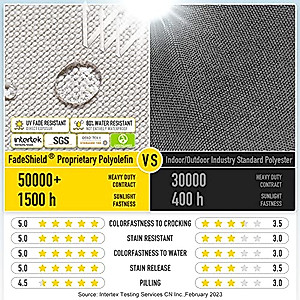 SUNROX LokGrip Non Slip Tufted Memory Foam Bench Cushion, FadeShield Water Resistant Durable Thicken Outdoor/Indoor Bench Seat Pads 36x14x4 inch, Cream