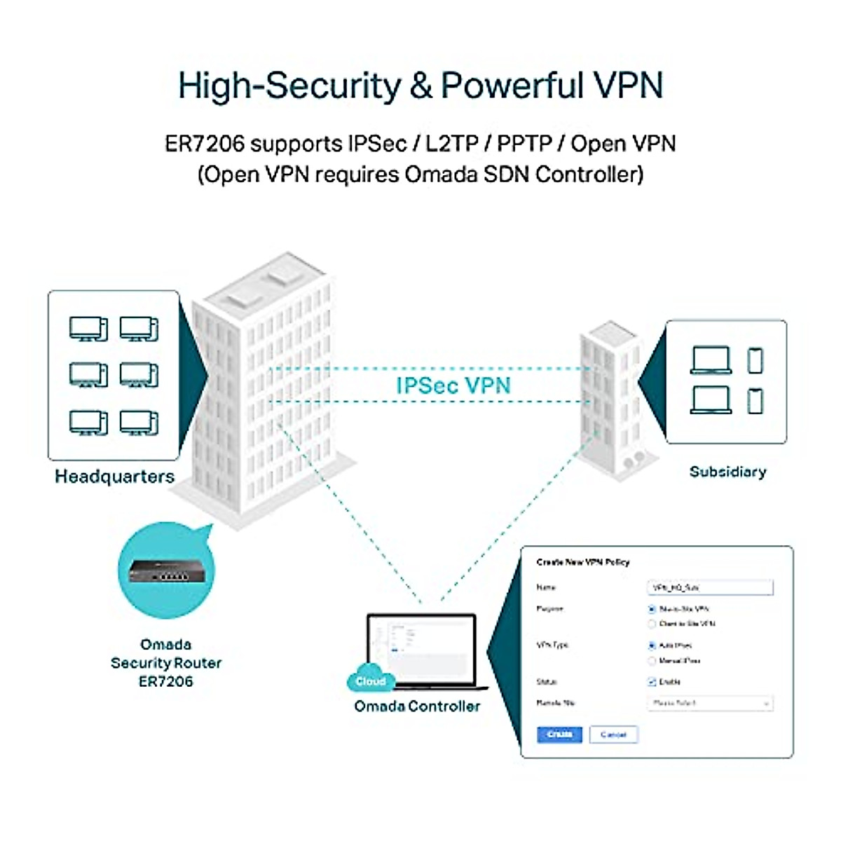 TP-Link ER7206 Multi-WAN Professional Wired Gigabit VPN Router Increased Network Capacity SPI Firewall Omada SDN Integrated Load Balance Lightning Protection