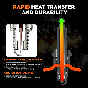 Hipa 14 132 11-S Spark Plug for NGK 3481 DCPR6E Kohler XT675 XT650 XT149 XT800 XT775 6.75 1413211