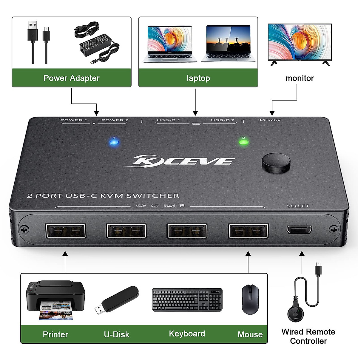 USB C KVM Switch 4K@60Hz,MLEEDA USB C Switch 2 Computers Share 1 Monitor and 4 USB Devices,Compatible with Thunderbolt 3,with 100 W Power Delivery Option,Wired Remote and 3 Cables Included