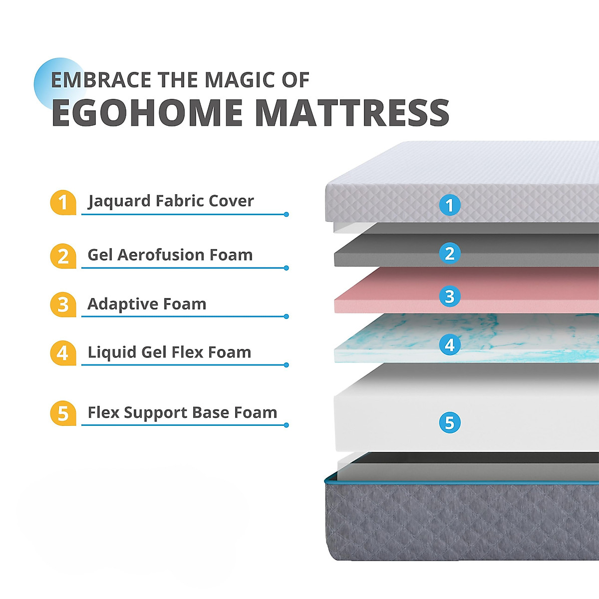 EGOHOME Twin XL Mattress 14 Inch, Charcoal Gel Memory Foam Mattress Bed in a Box, Back Pain Relief Mattress Made in USA, Medium Firm Mattress, CertiPUR-US Certified,38”x80”x14”, White