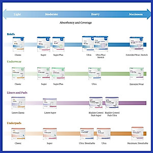 McKesson Ultra Underwear, Incontinence, Heavy Absorbency, Medium, 80 Count