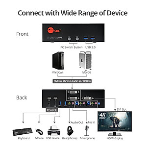 SIIG 2-Port DVI Dual-Link KVM Switch Smart Console with USB 3.0 Multi-Media (CE-DV0111-S1)
