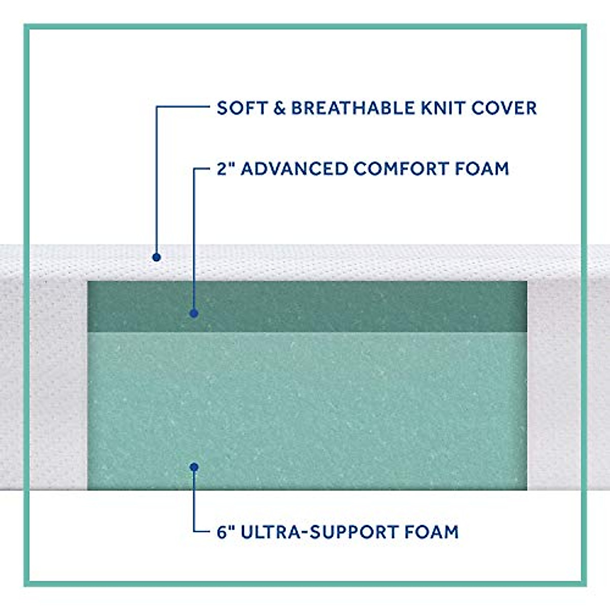 Sealy - Foam Bed in a Box – 8 Inch, Firm Feel, Twin Size, CertiPur-US Certified