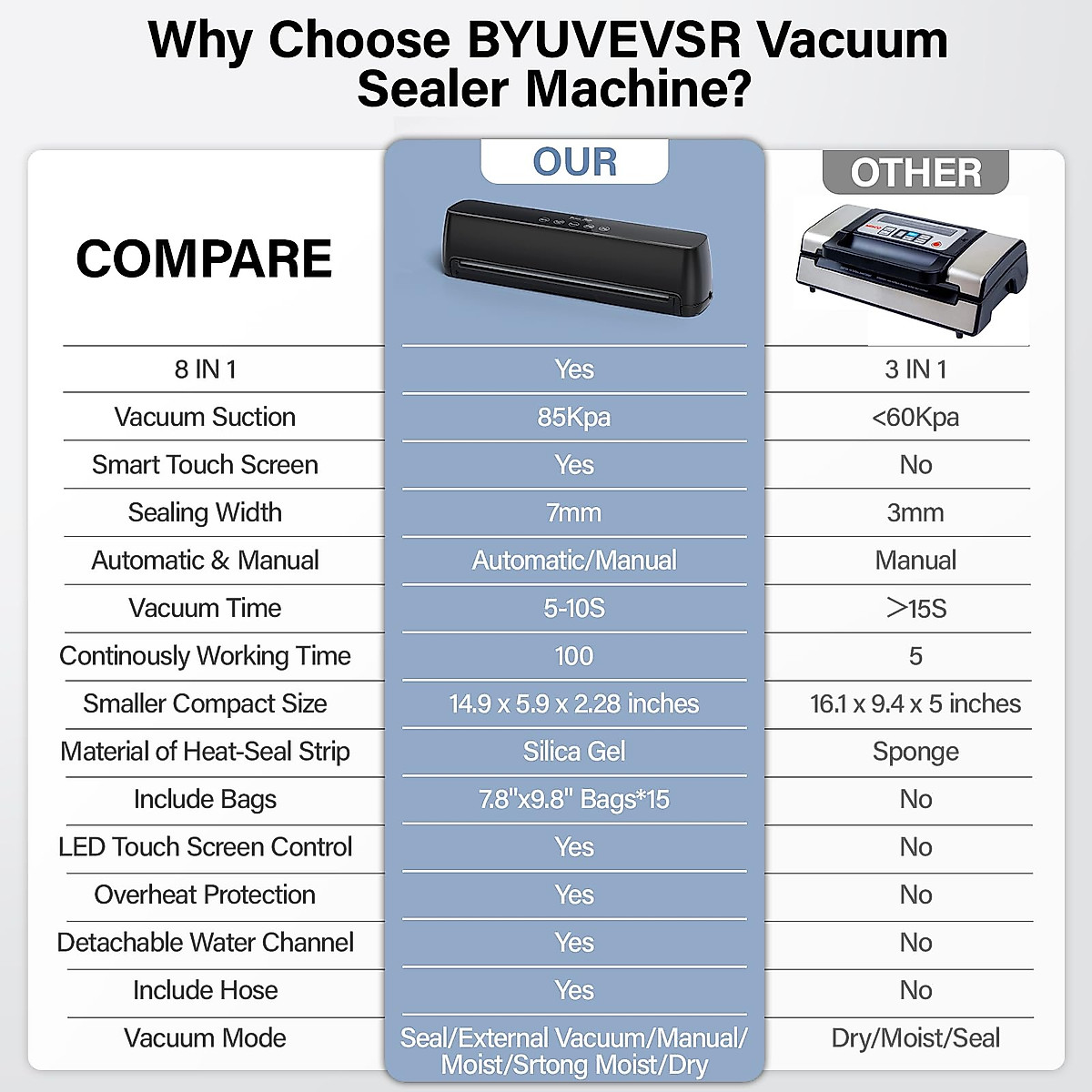 BYUVEVSR Fully Automatic Vacuum Sealer Machine, Hands-Free Operation 5 Functions, Suitable for Sealing Dry and Wet Foods, LED Indicator Compact Design Includes 15 Bags Black 14.9 x 5.9 x 2.28 AP-10-B