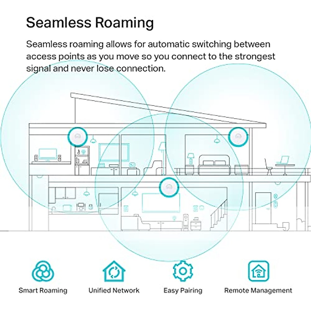 TP-Link EAP613 Wireless Access Point w/o DC Adapter | Ultra-Slim | Omada True Wi-Fi 6 AX1800 | Mesh, Seamless Roaming, WPA3, MU-MIMO | Remote & App Control | PoE+ Powered | Multiple Controller Options