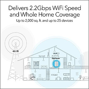 NETGEAR Orbi 4G LTE Mesh WiFi Router (LBR20) | For Home Internet or Hotspot | Certified with AT&T, T-Mobile & Verizon | Coverage up to 2,000 sq. ft., 25 devices | AC2200 WiFi (up to 2.2Gbps)