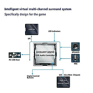 Somic G938 Virtual 7.1 Surround Sound Gaming Headset for PC, Compatible with PS4 and Laptop, Mic and LED Lights, USB Plug