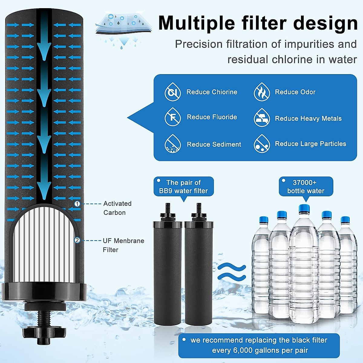 𝗨𝗽𝗴𝗿𝗮𝗱𝗲 Black Activated Carbon Water Filter with Ultrafiltration Membrane Compatible for Gra-vity Filtration System for Home,Travel and Outdoors with NSF Certified