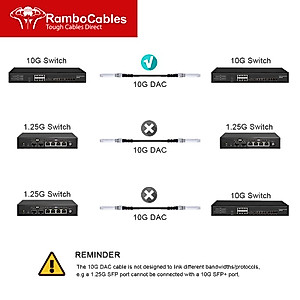 RamboCables SFP+ DAC Cable, (9.8ft/3m) 10G SFP+ Twinax Cable, Direct Attach Copper Passive Cable,for Cisco SFP-H10GB-CU3M, Meraki,Ubiquiti UniFi and More, Length Options: 0.3m-7m