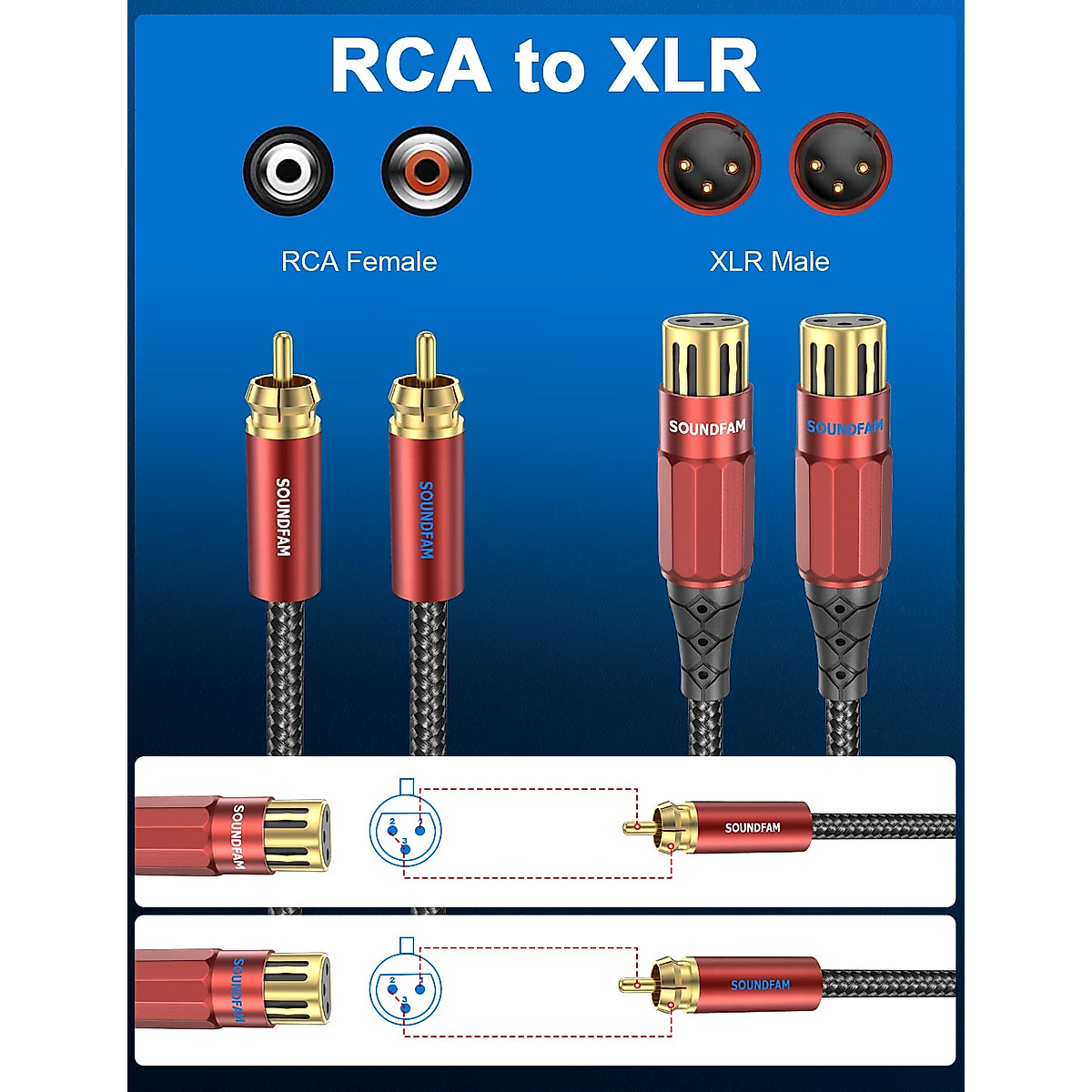 SOUNDFAM RCA to XLR Female Cable 10 Feet, 2 RCA Male to 2 XLR Female Phono Cable Adapter, Balanced 3pin XLR to Unbalanced RCA Speaker Cable for Amplifier Mixer Microphone - Wine Red…