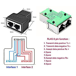 (A-Pair) RJ45 Splitter Adapter,SinLoon Ethernet Cable Splitter, RJ45 Network Extension Connector Ethernet Cable Sharing Kit for Router TV Box Camera PC Lapop (Black)