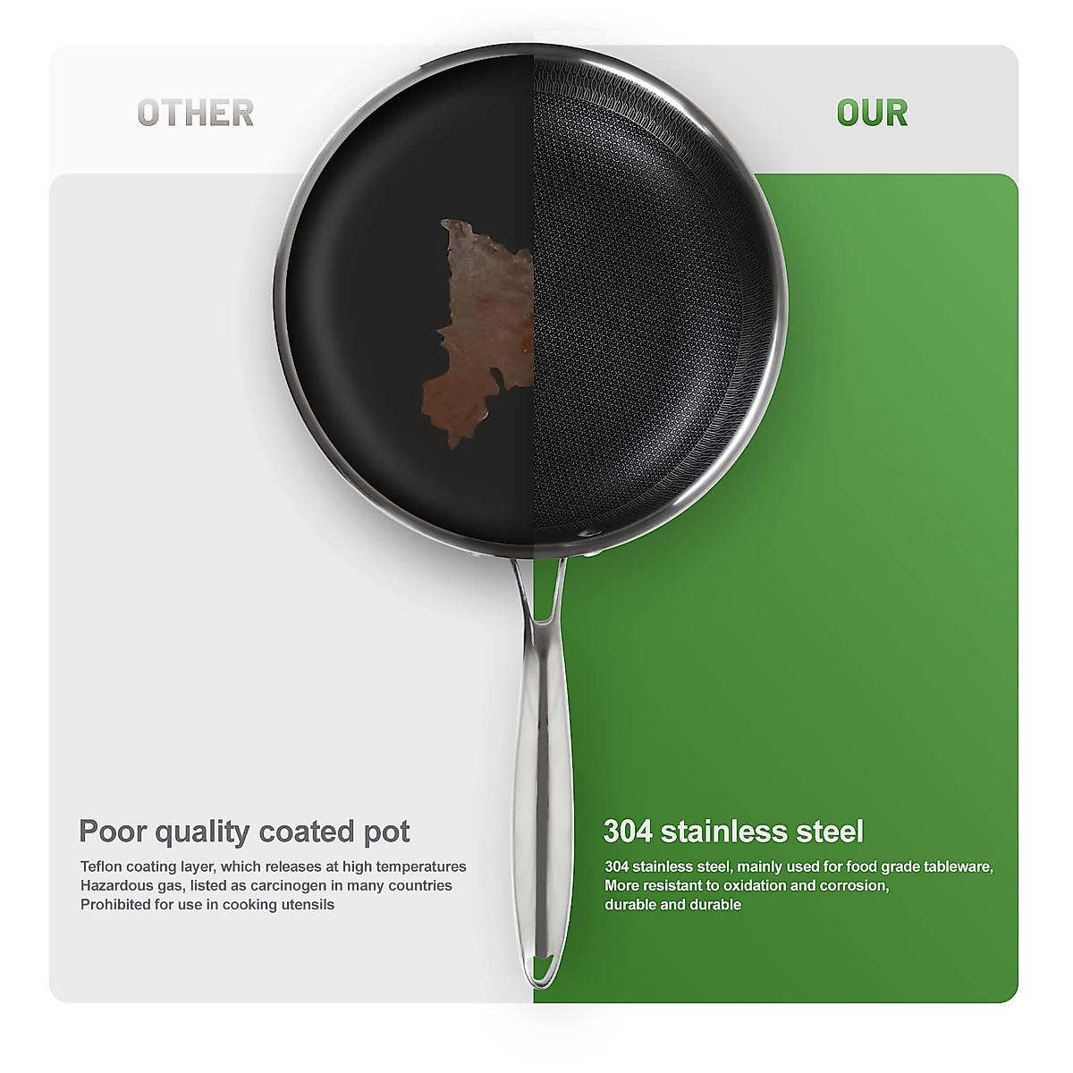 boratat Frying Pan Hybrid Stainless Steel Honeycomb Skillets,Pan with Lid,10 inch Non Stick Wok,Stay-Cool Handle,Dishwasher and Oven Safe, PFOA Free, Induction Cooktop, Gas, Ceramic and Electric Stove