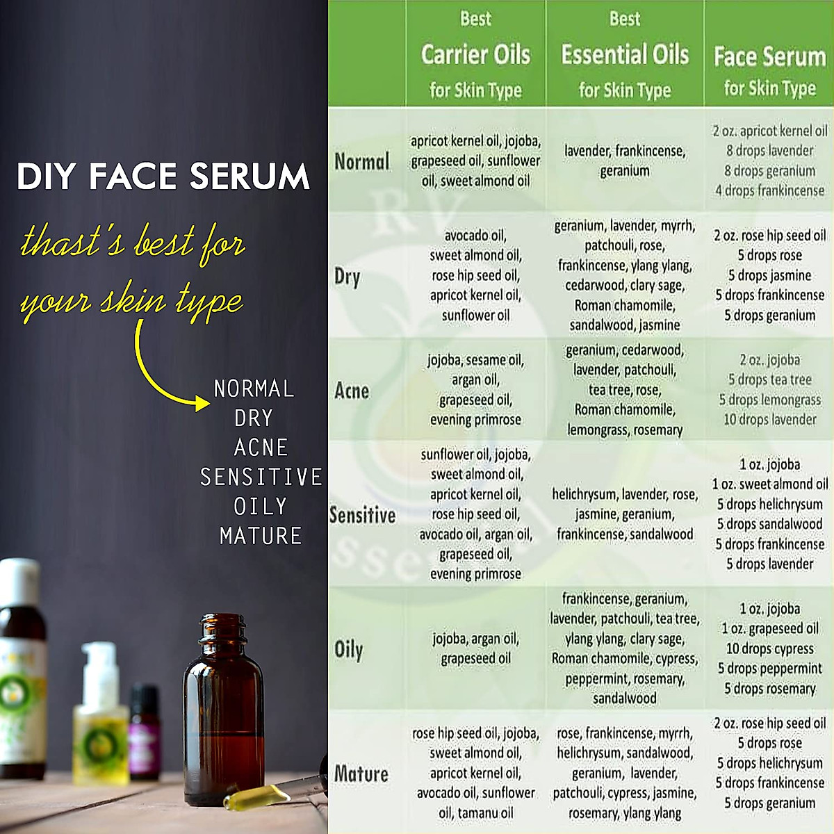 R V Essential Pure Vanilla Essential Oil 5ml (0.169oz)- Vanilla Planifolia (100% Pure and Natural Therapeutic Grade)