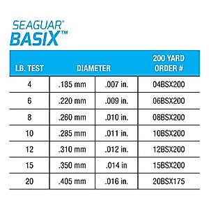 Seaguar 101 Basix 100% Fluorocarbon Fishing Line, 200Yds, 8Lbs Line/Weight, Clear - 08BSX200