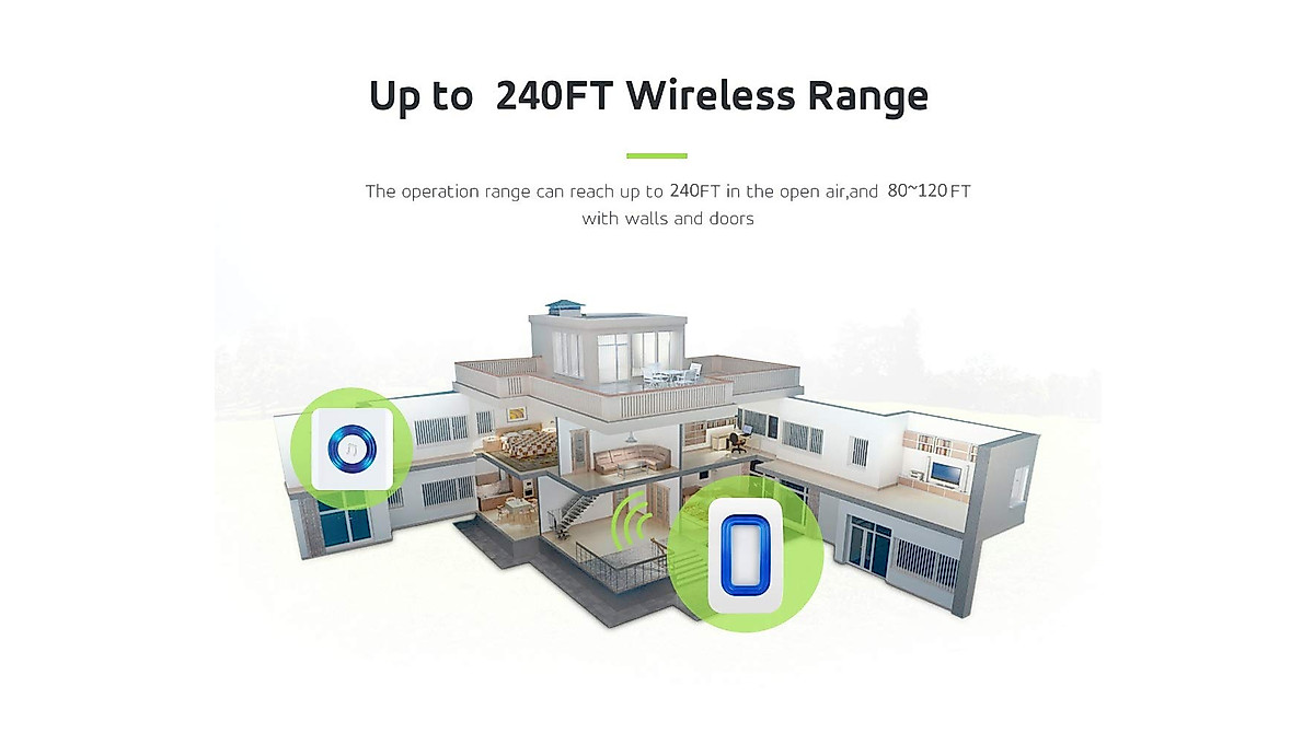 Wireless Indoor Motion Sensor Alarm for Easy Fall Prevention