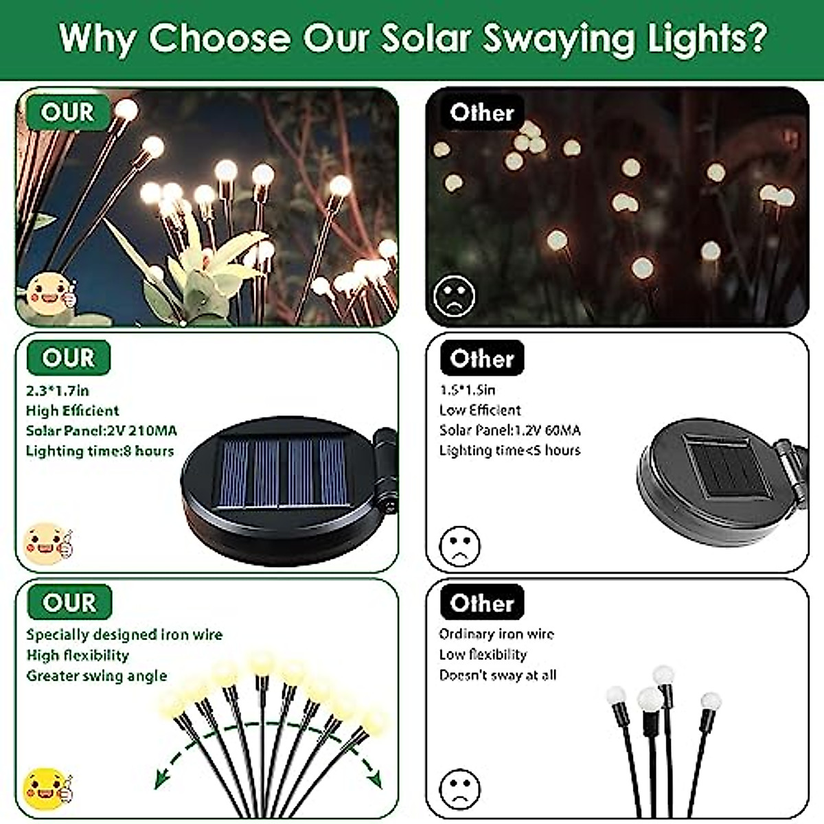 BOSSERN 2023 Solar Garden Lights, 6 Pack Solar Firefly Lights, Solar Christmas Lights Outdoor Waterproof, Solar Twinkle Swaying Fairy Light for Pathway Yard Garden Christmas Decoration (Warm White)