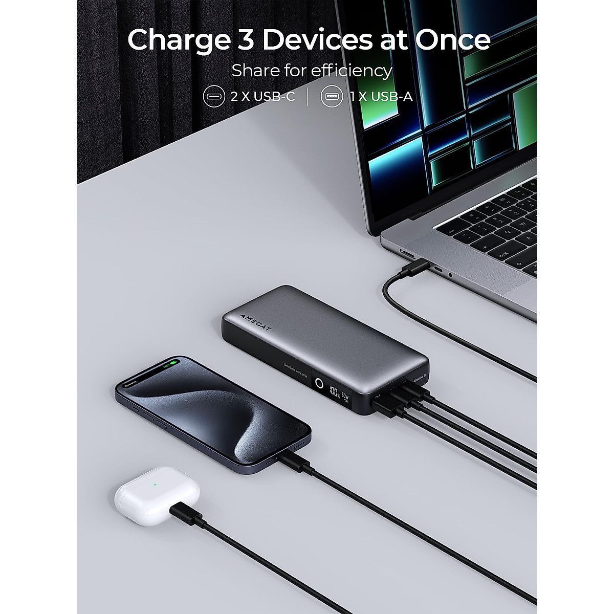 AMEGAT Power Bank 65W, 20000mAh Laptop Portable Charger USB C 3-Port PD 3.0 Battery Pack Digital Display, for MacBook, iPad Pro, iPhone 15/14/13/12 Series, Samsung, Steam Deck, AirPods and More