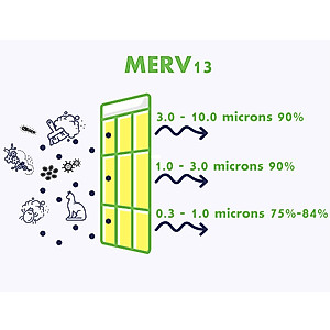 FilterLot 20x25x1 Air Filter MERV 13, Pleated HVAC AC Furnace Filters (12-Pack)