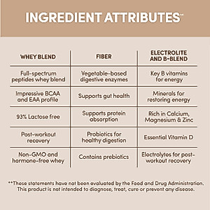 Designer Wellness, Designer Whey, Natural Whey Protein Powder with Probiotics, Fiber, and Key B-Vitamins for Energy, Gluten-Free, Gourmet Chocolate 4 lb