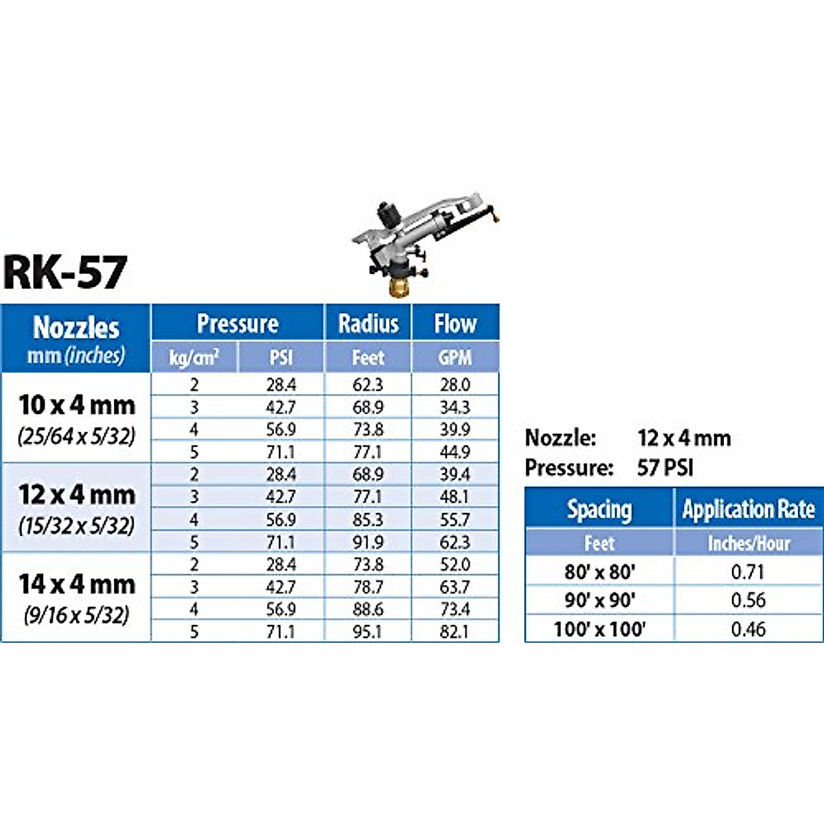 IrrigationKing RK-57 1-1/4" FNPT Impact Mini-Gun Sprinkler with Nozzle Set 10 mm, 12 mm, 14 mm x 4 mm, Aluminum