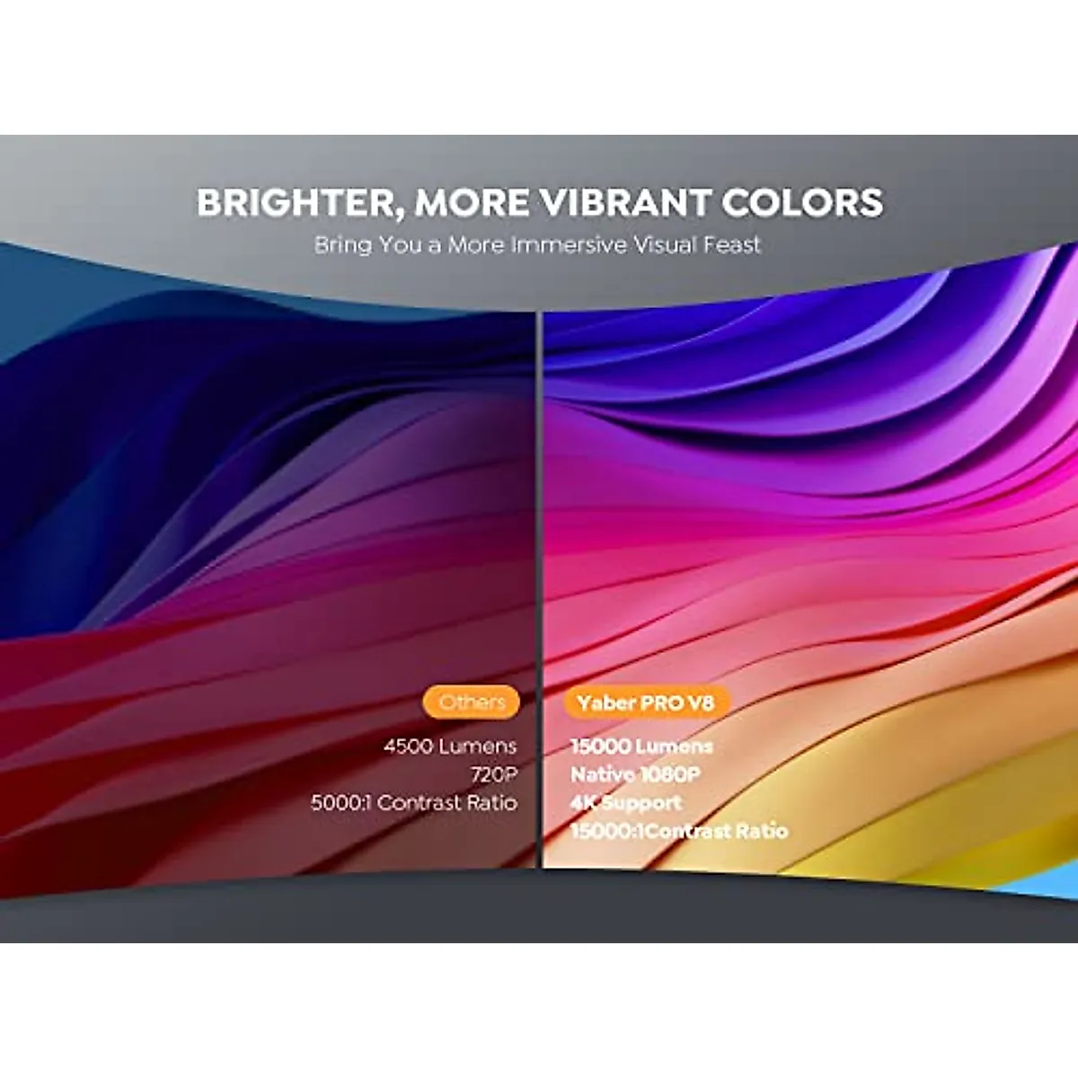 Projector with WiFi and Bluetooth, 4K Support Native 1080P Outdoor Projector YABER V8 15000 Lumens 450 ANSI 300" Display, 4P 4D Keystone&Zoom Portable Movie Projector for HDMI VGA USB iOS Android