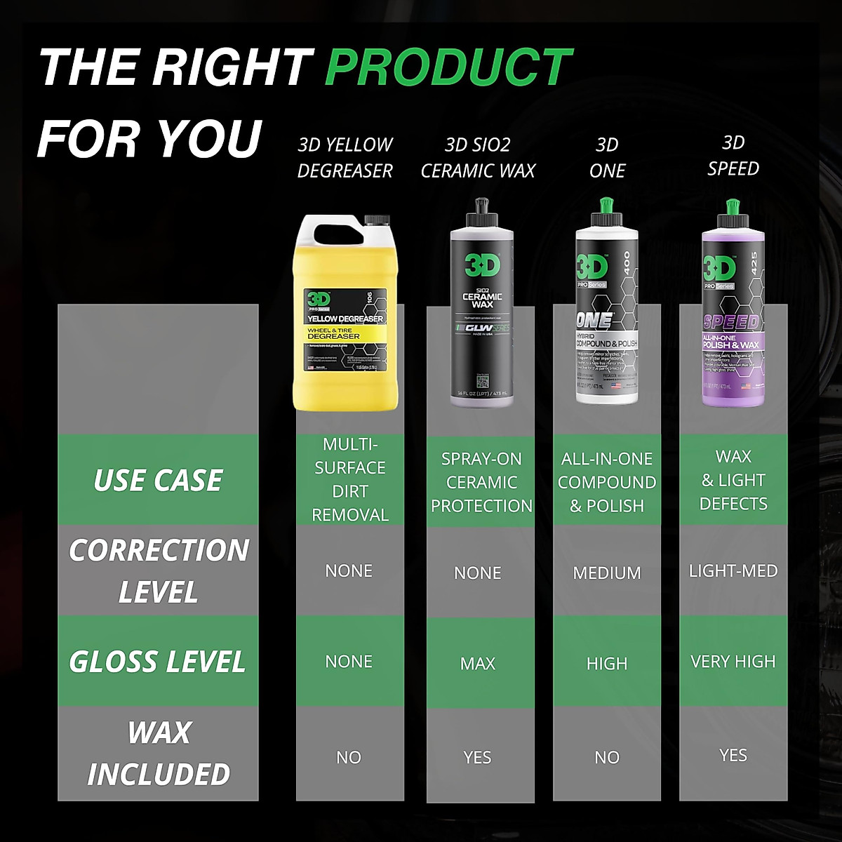 3D Yellow Degreaser Wheel & Tire Cleaner - Safely Removes Brake Dust & Dirt from Wheels & Tires - All-In-One Car Wash Detailing Spray Refill 1 Gallon