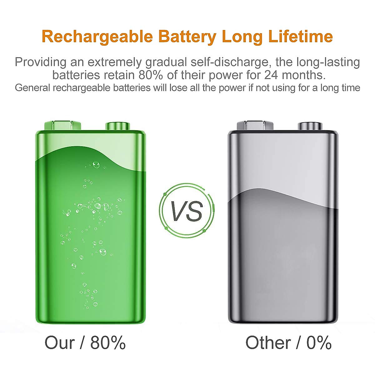 Shentec 9V Rechargeable Lithium Batteries, 800mAh Low Self-Discharge Square 9 Volt LithiumBattery for Alarms, Wireless Microphones, Smoke Detectors, Toys, Flashlights and More(4-Pack)