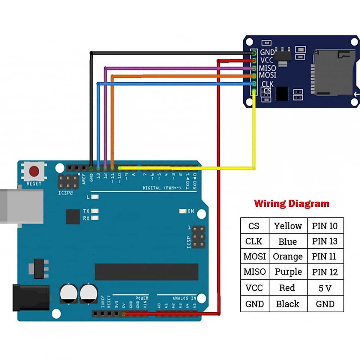 Geekstory 5 PCS Micro SD Card Module Mini TF Card Adapter with Memory Storage Breakout Board SPI Interface Driver + 40 PCS Female to Male Dupont Cable Line for Arduino Raspberry Pi