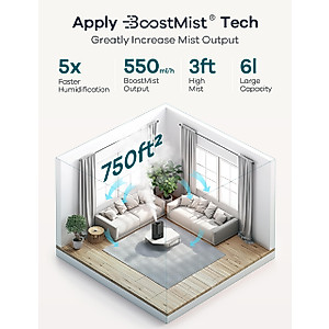 WELOV Smart Humidifiers for Large Room Bedroom, 6L Top Fill Cool Mist Humidifier with Essential Oil Diffuser, Quiet BoostMist Humidifier for Baby Nursery & Plants, App & Voice Control, Auto Mode