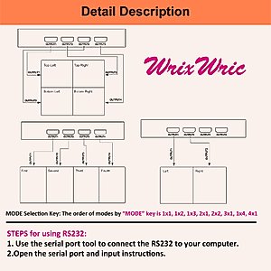 2x2 HDMI Video Wall Controller, WrixWric 4K Seamless Splicing TV Wall Processor HDMI & DVI Input, 1080P HDMI Video Image Processor with RS232, Support 180°Rotate, 1x2 1x3 1x4 2x2 2X1 3x1 4x1 Mode