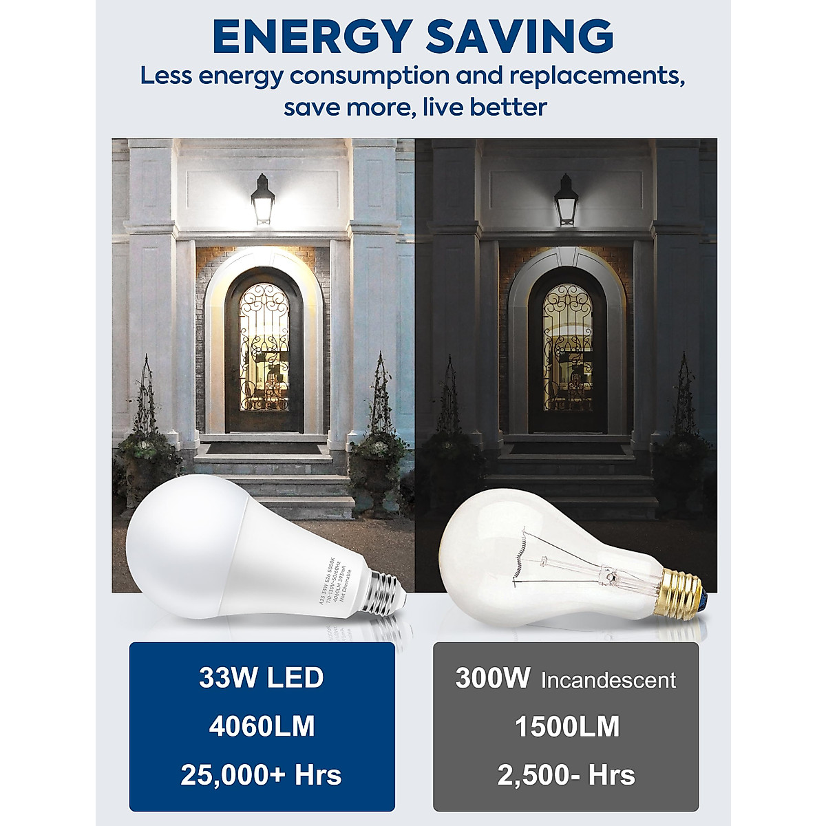 Nouscan 300W Equivalent LED Light Bulb, 4060LM Super Bright A23 LED Bulb, Daylight 5000K, 33W Energy Saving, E26 Medium Base, 120V for Garage, Warehouse, Shop, Supermarket, Non-Dimmable, 2 Pack