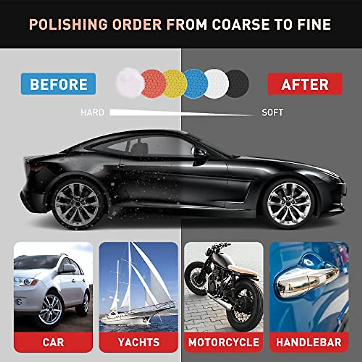 KUIMIT 5" Buffing Polishing Pads, 6Pcs 5.6inch 140mm for 5 Inch Backing Plate, Compound Buffing Sponge Pads and Woolen Pads Cutting Polishing Pad Kit for Car Buffer Polisher (Honeycomb Structure)