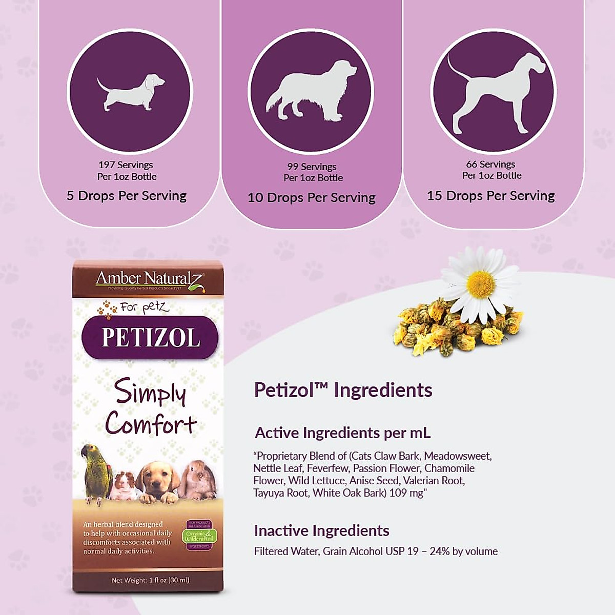 AMBER NATURALZ Petizol Simply Comfort Herbal Supplement for Dogs, Bird, Rabbit | Support for Occasional Discomforts and Normal Body Temperature | 1 Fluid Ounce Glass Bottle | Manufactured in The USA