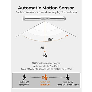 Joyzy Automatic Motion Sensor Lighting with Eye-Protection Design Closet Light, LED for Wireless Lighting Pantry Light, Rechargeable Night Lighting for Cabinet Light(100Lumen, 6000k 80+CRI)