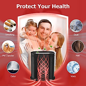 Air Purifier HEPA Filter R Replacement for Honeywell Air Purifier HPA100/200/300 and 5000 Series, Funmit 3 Pack True HEPA Filter Compatible with Honeywell R Filter (HRF-R3 & HRF-R2 & HRF-R1)