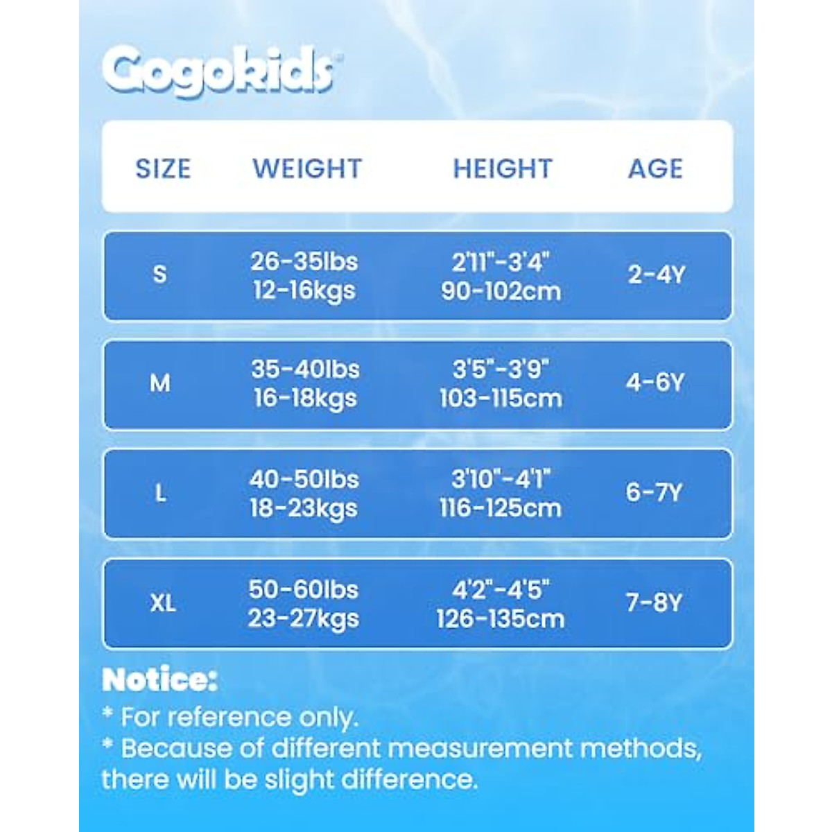 Gogokids Kids Swim Vest Float Jacket - Boys' and Girls' Floaties Swimsuit Buoyancy Swimwear