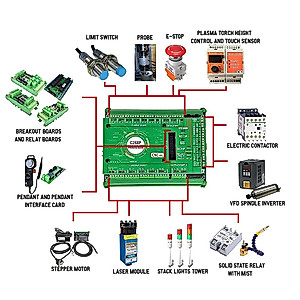 C25XP - Smooth Stepper Integrated Board