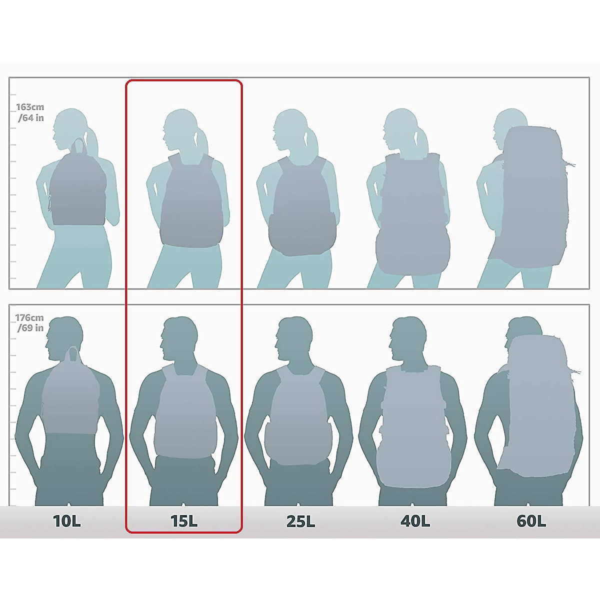 YunZh Denim Backpack Casual Style Lightweight Jeans Backpacks Classic Retro Travel Daypack Bookbags