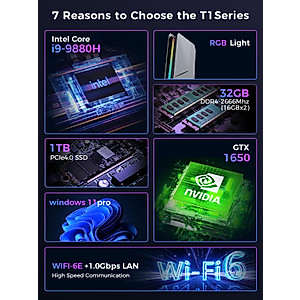 TOPGRO Mini Gaming PC Core i9-9880H/ GTX1650 4G, 32GB DDR4, 1TB PCIe4.0 SSD, RGB Lights, WiFi6E/BT5.3/1.0G LAN/2xHDMI/1xUSB-C 4K@60Hz Win11 Pro Mini Desktop PC Gaming Computer